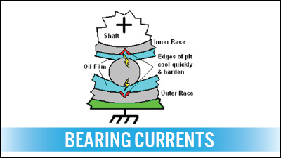 Bearing Currents
